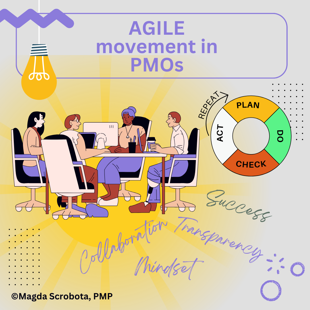 PMI Pulse of the Profession®: Beyond Agility Flex to the Future | PMI ...
